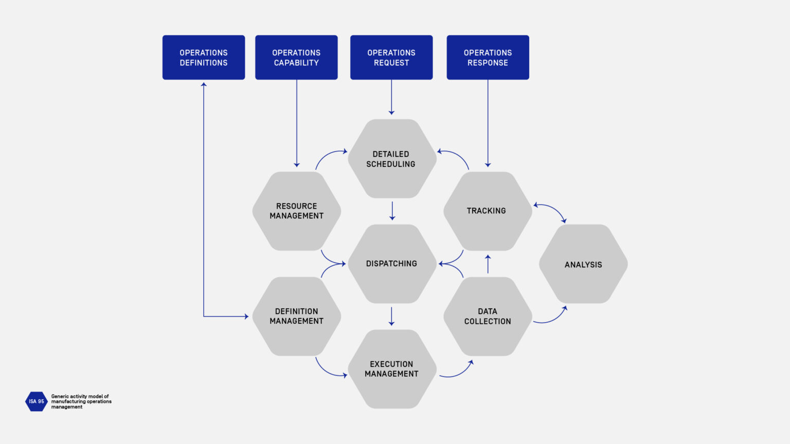 Effective MES Implementation in 5 Steps - ImFactory