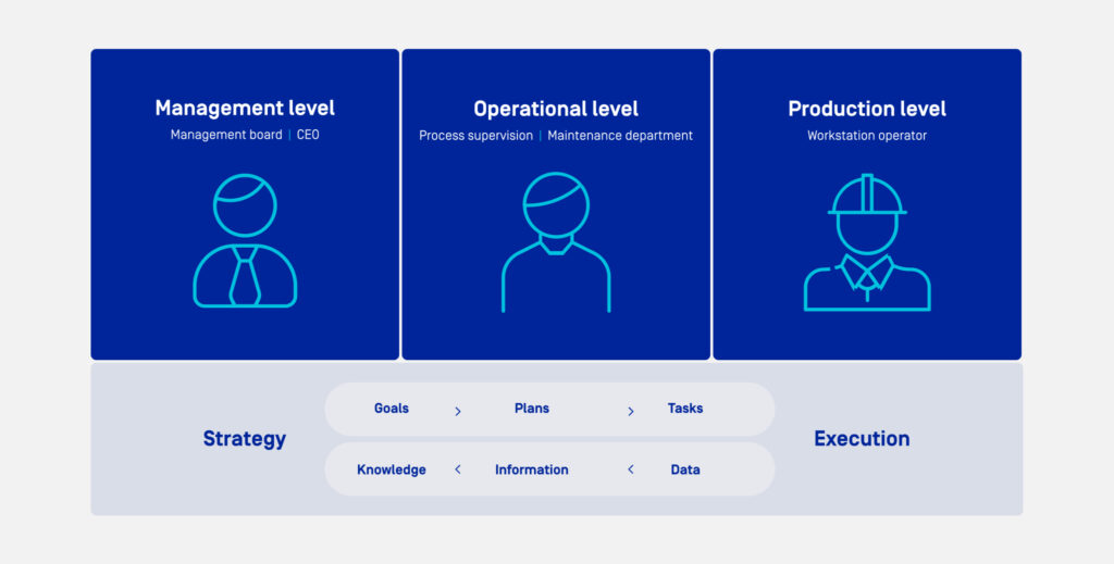The MES in Practice: How Does It Work in Production? - ImFactory