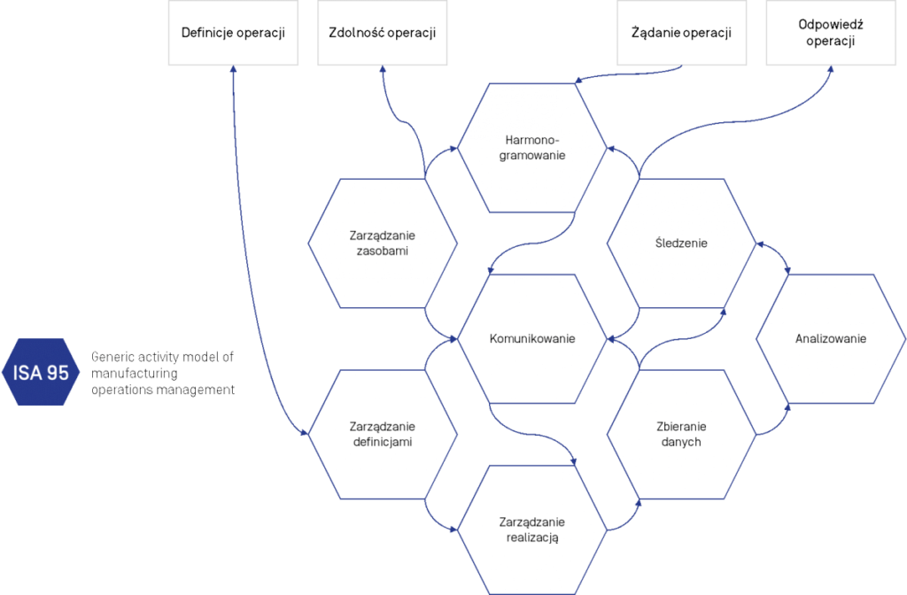 Effective MES Implementation in 5 Steps - ImFactory