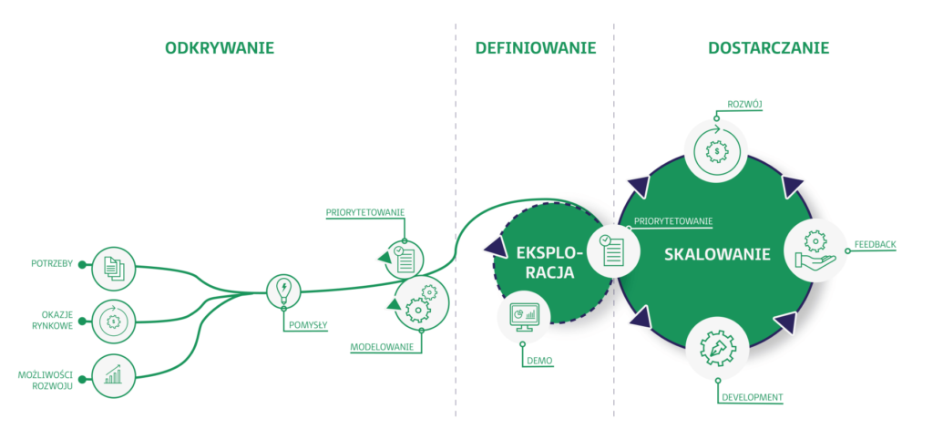 Effective MES Implementation in 5 Steps - ImFactory