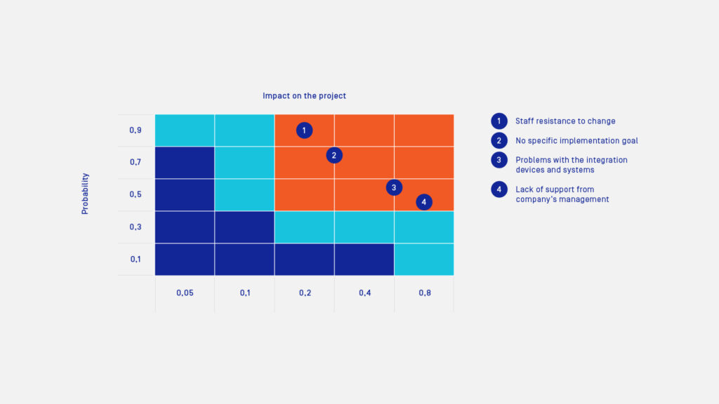 Effective MES Implementation in 5 Steps - ImFactory