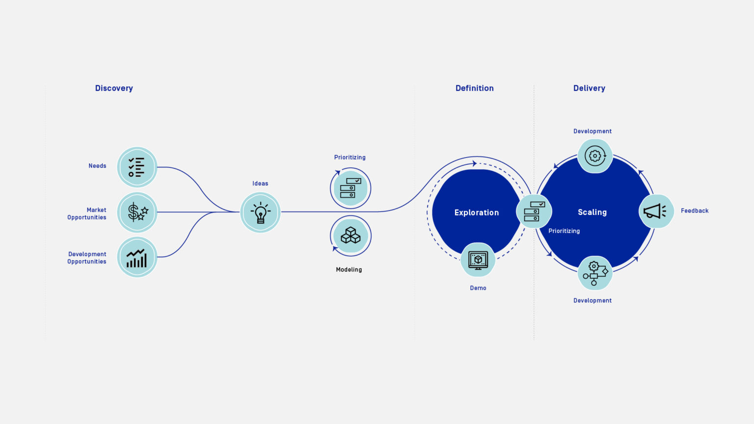 Effective MES Implementation in 5 Steps - ImFactory