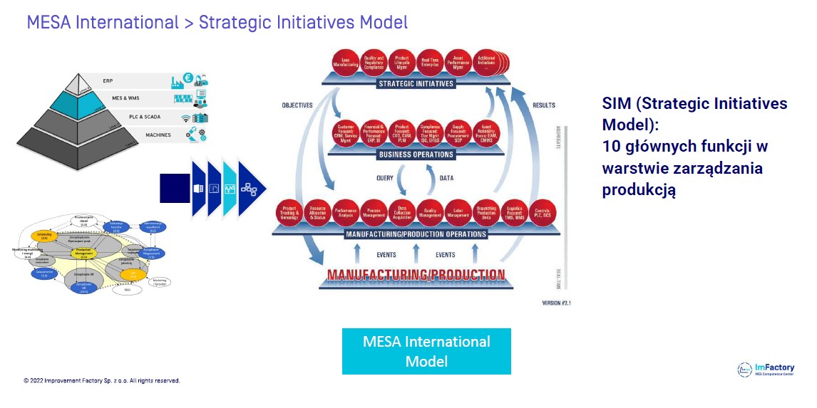 Czy monitoring maszyn to już MES? - ImFactory